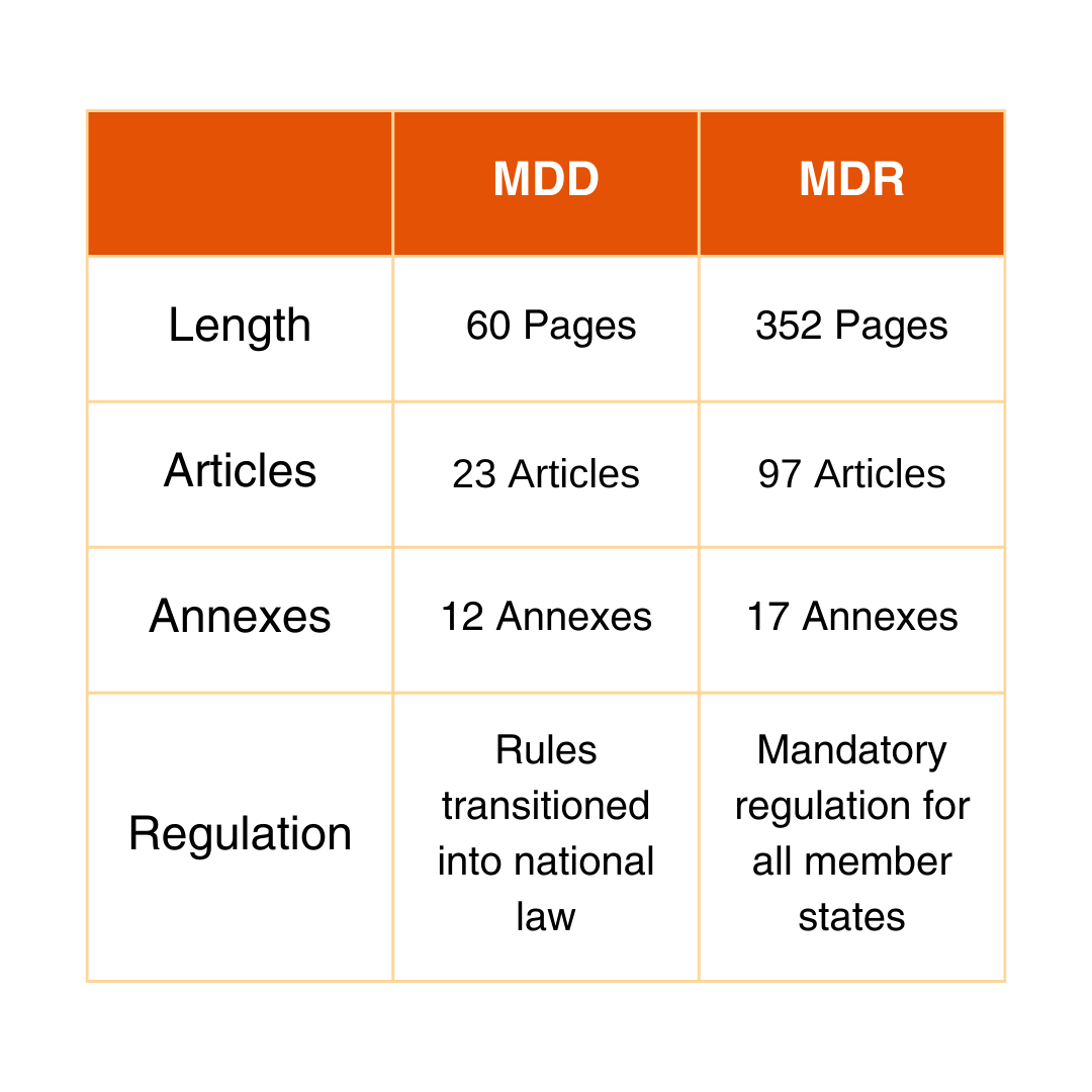 EU MDR Implementation: Important Dates And Challenges | Compliance ...