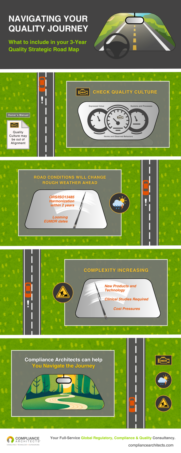 Navigating Your Quality Journey: Crafting A 3-Year Road Map ...